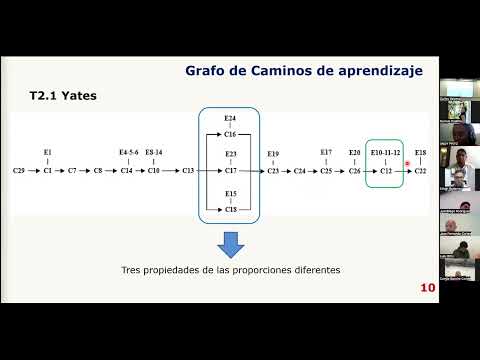 11.2.3.3. Caracterización objetivo. Ley del seno - Funes