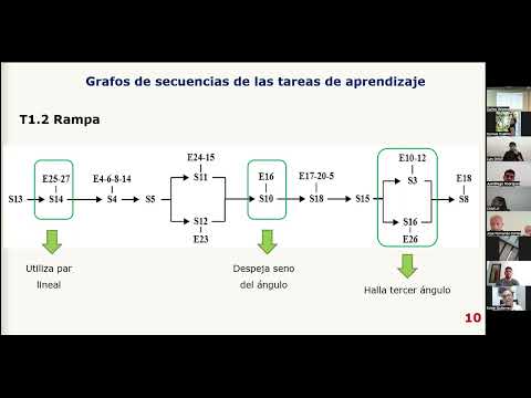 11.2.4.2. Previsiones tareas. Ley del seno - Funes