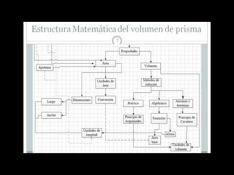 5.3.2.1. Estructura conceptual. Volumen de prismas triangulares - Funes