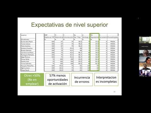 13.2.6.2. Análisis objetivo 1. Puntos críticos de la función cúbica - Funes