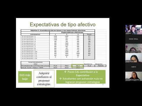 13.2.6.3. Análisis objetivos. Puntos críticos de la función cúbica - Funes